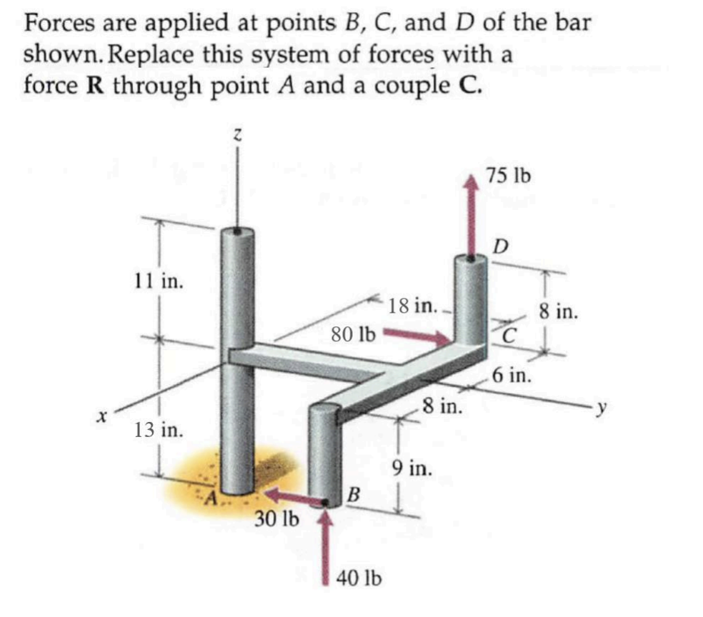 Solved Forces are applied at points B,C, ﻿and D ﻿of the | Chegg.com