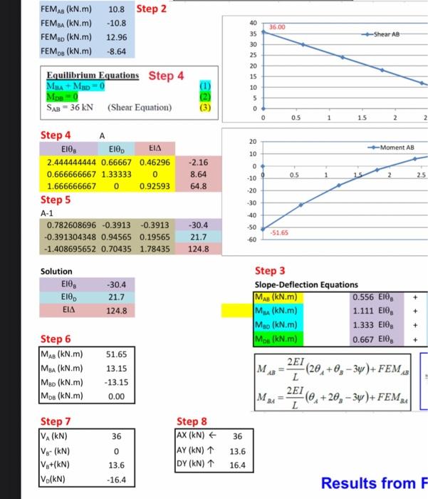 Solved can you explain from step 4 up to the end this is the | Chegg.com