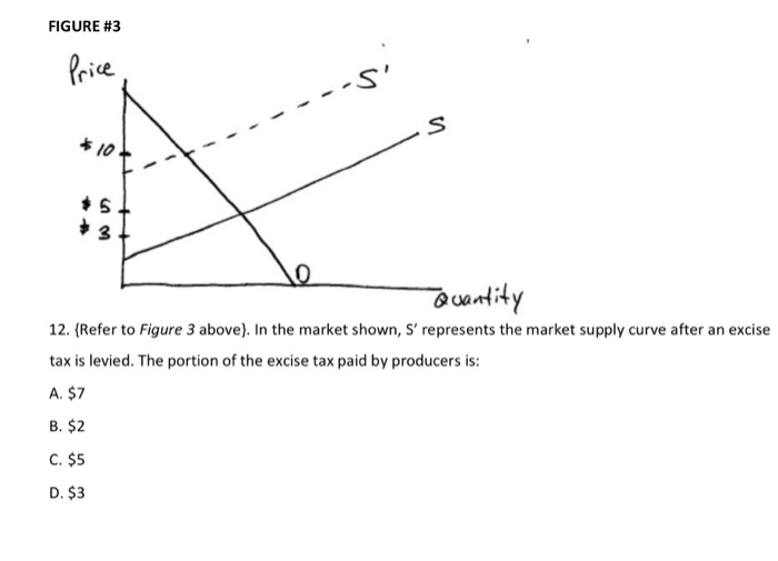 Solved FIGURE #3 *101 ------- Quantity 12. {Refer to Figure | Chegg.com Solved FIGURE #3 *101 ------- Quantity 12. {Refer to Figure | Chegg.com