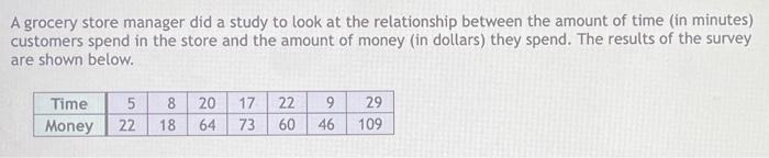 Solved A grocery store manager did a study to look at the | Chegg.com