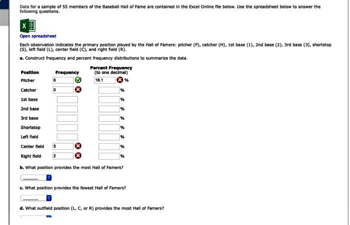 Solved Data for a sample of 55 members of the Baseball Hall | Chegg.com