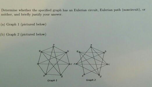 Solved Determine whether the specified graph has an Eulerian | Chegg.com