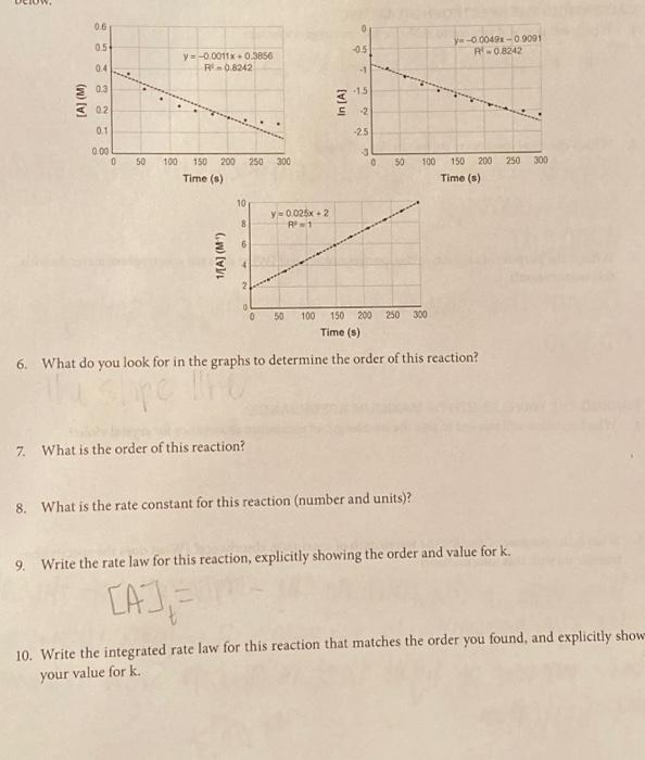 Solved 6. What do you look for in the graphs to determine | Chegg.com