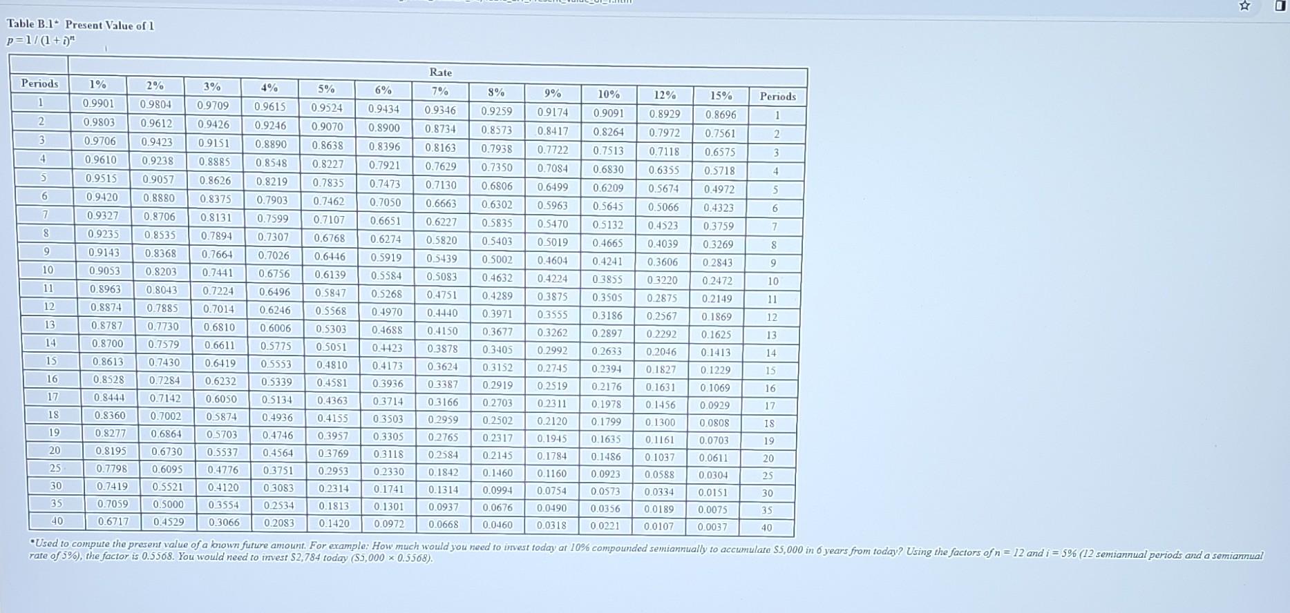 Solved Provided are links to the present and future value | Chegg.com
