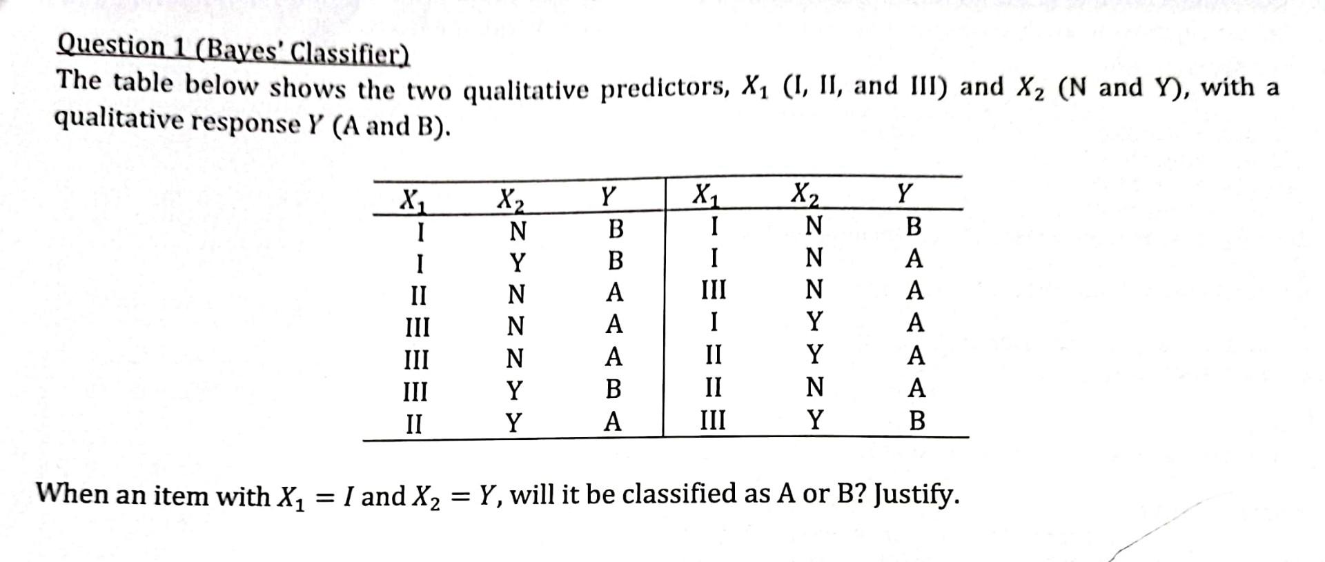 Solved Question 1 (Baves' Classifier) The table below shows | Chegg.com