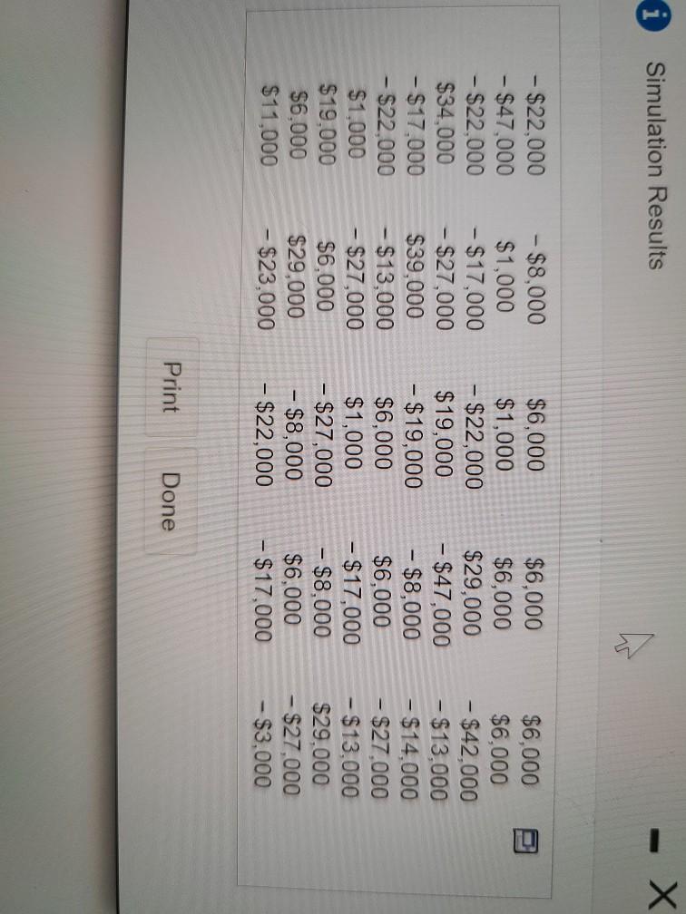 Solved Implement a financial simulation model for a new | Chegg.com