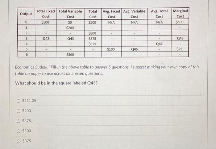 Solved Output 0 1 2 3 4 5 6 O $231.25 O $200 O $375 O $500 | Chegg.com