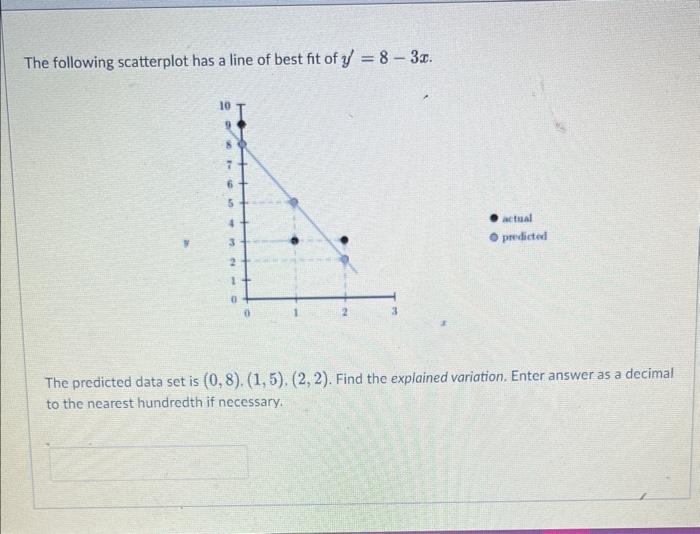 Solved The following scatterplot has a line of best fit of | Chegg.com