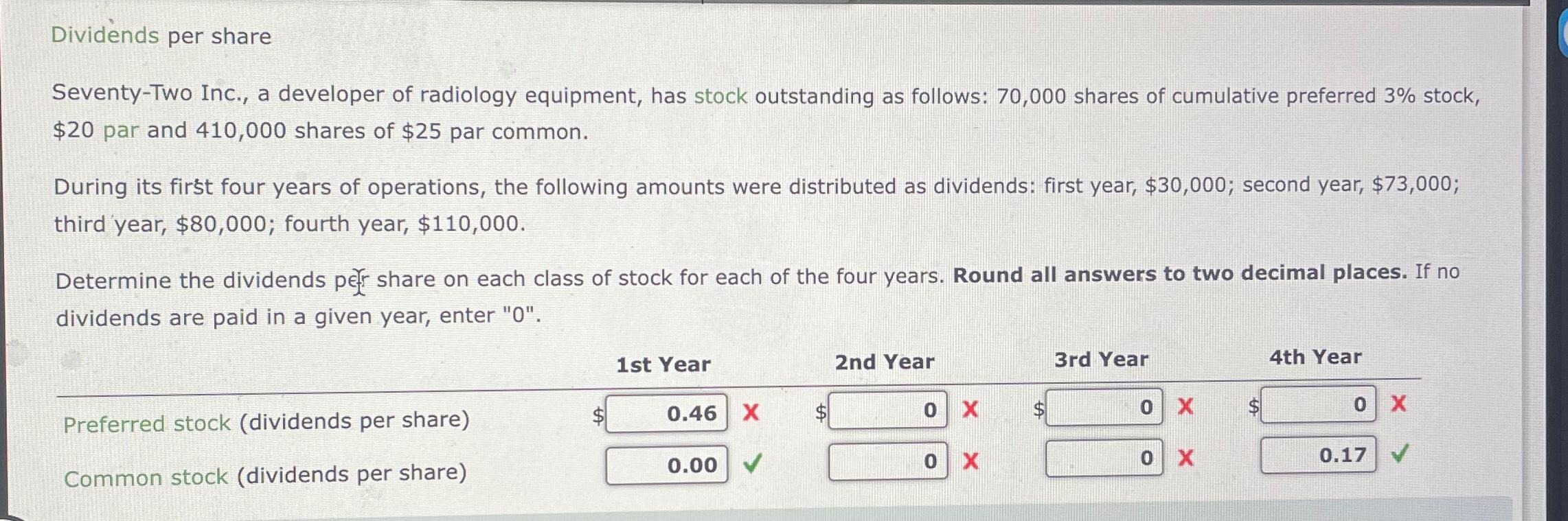 Solved Dividends per shareSeventy-Two Inc., a developer of | Chegg.com