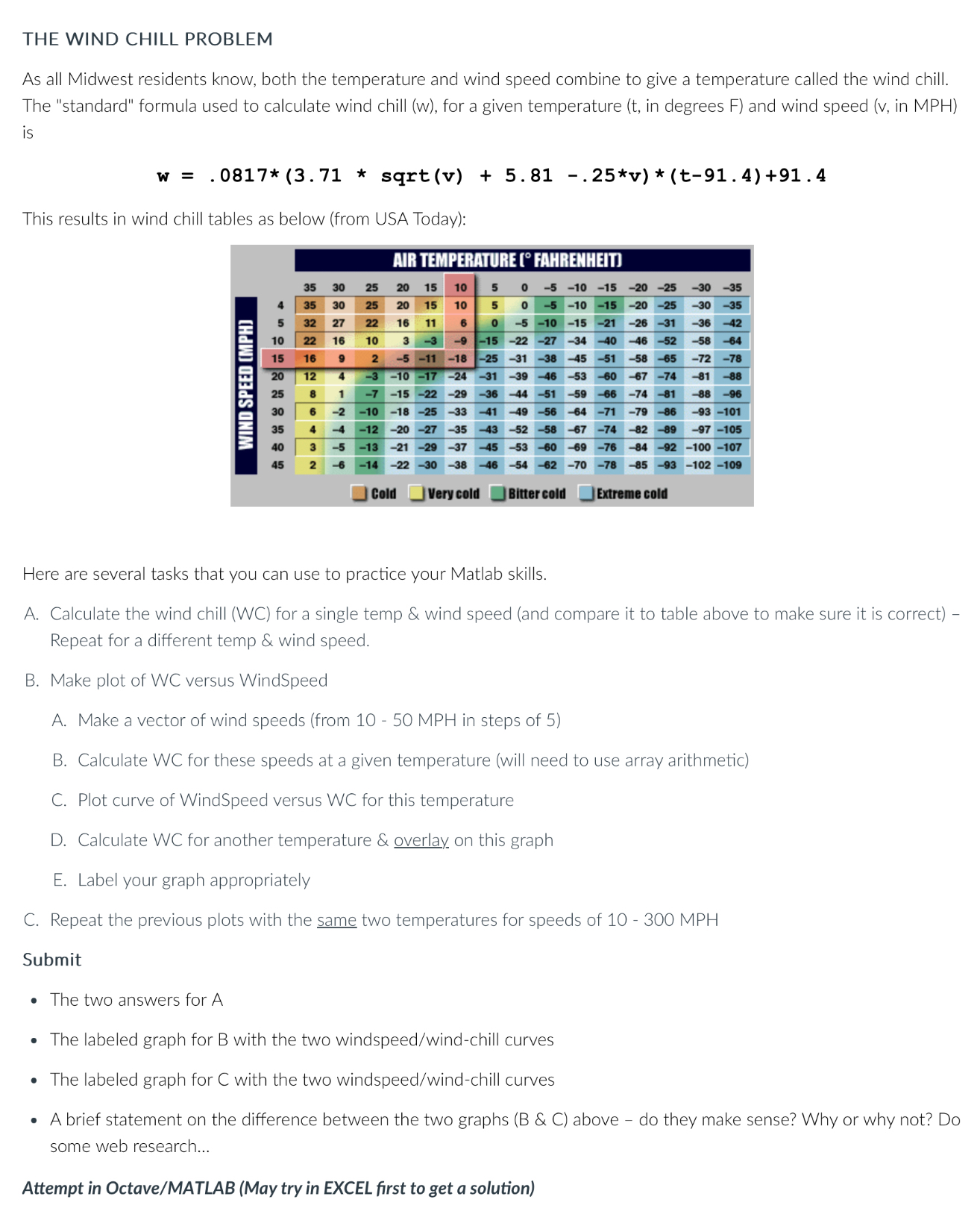 THE WIND CHILL PROBLEMAs all Midwest residents know, | Chegg.com