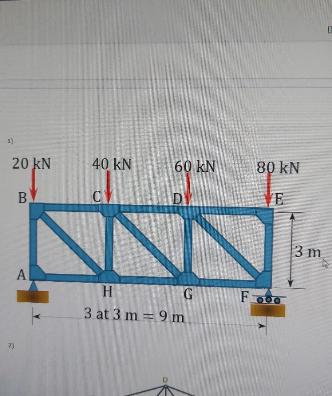 Solved using the graphical method, find the values of all | Chegg.com