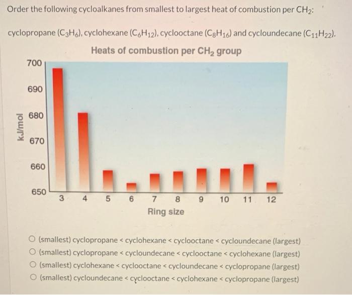 Solved Order the following cycloalkanes from smallest to | Chegg.com