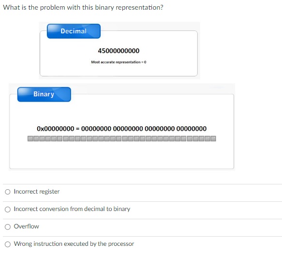 Solved QuestionWhat is the problem with this binary | Chegg.com