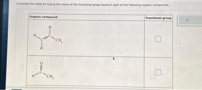 Solved Complete the table by typing the name of the | Chegg.com