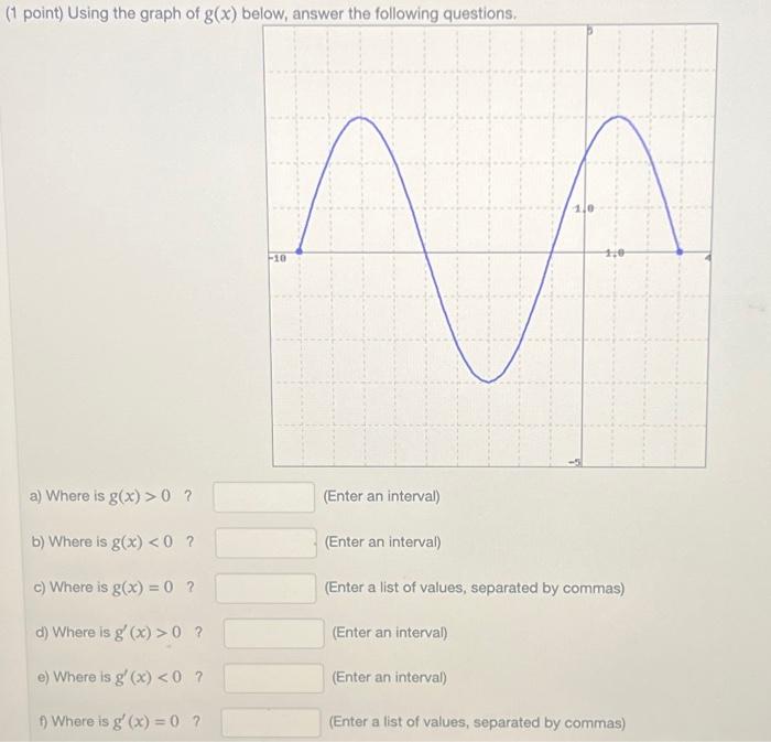 Solved (1 point) Using the graph of g(x) below, answer the | Chegg.com