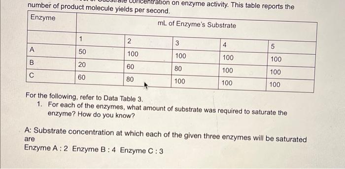 Data Table 2: pH effects on enzyme activity. This | Chegg.com