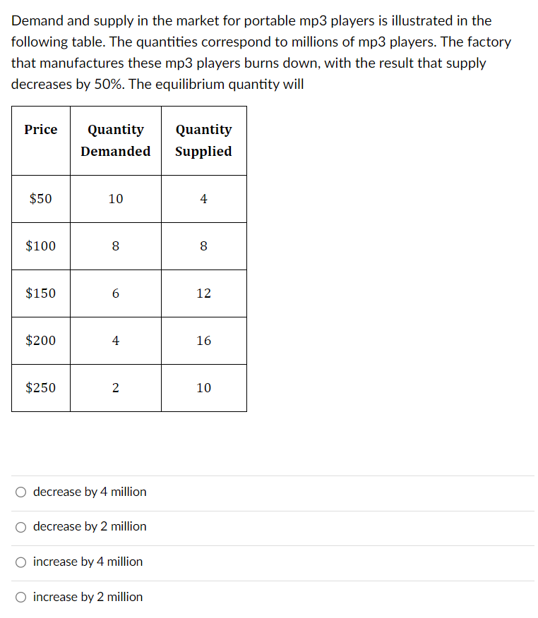 Solved Demand and supply in the market for portable mp3 | Chegg.com