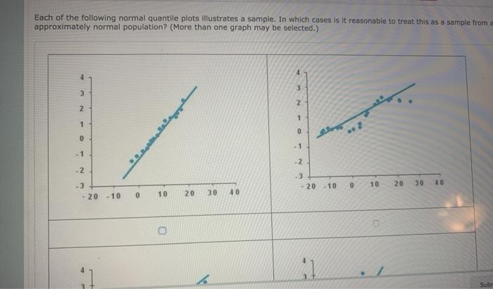 Solved Each of the following normal quantile plots | Chegg.com