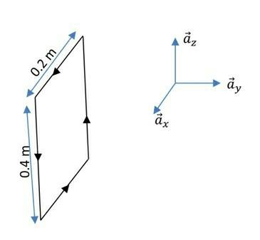 Solved az A current of 2A flows through the loop in the | Chegg.com