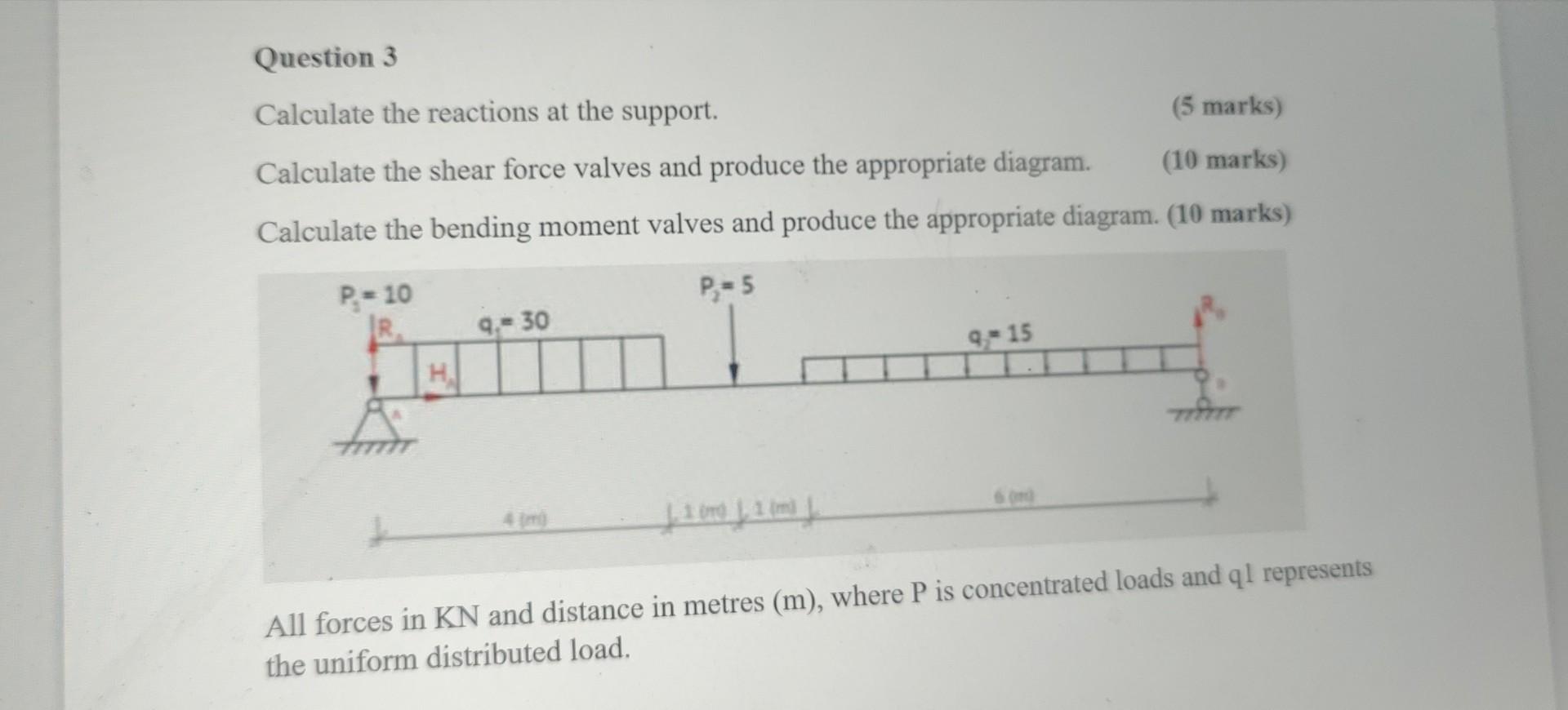 Solved Question 3 Calculate the reactions at the support. (5 | Chegg.com
