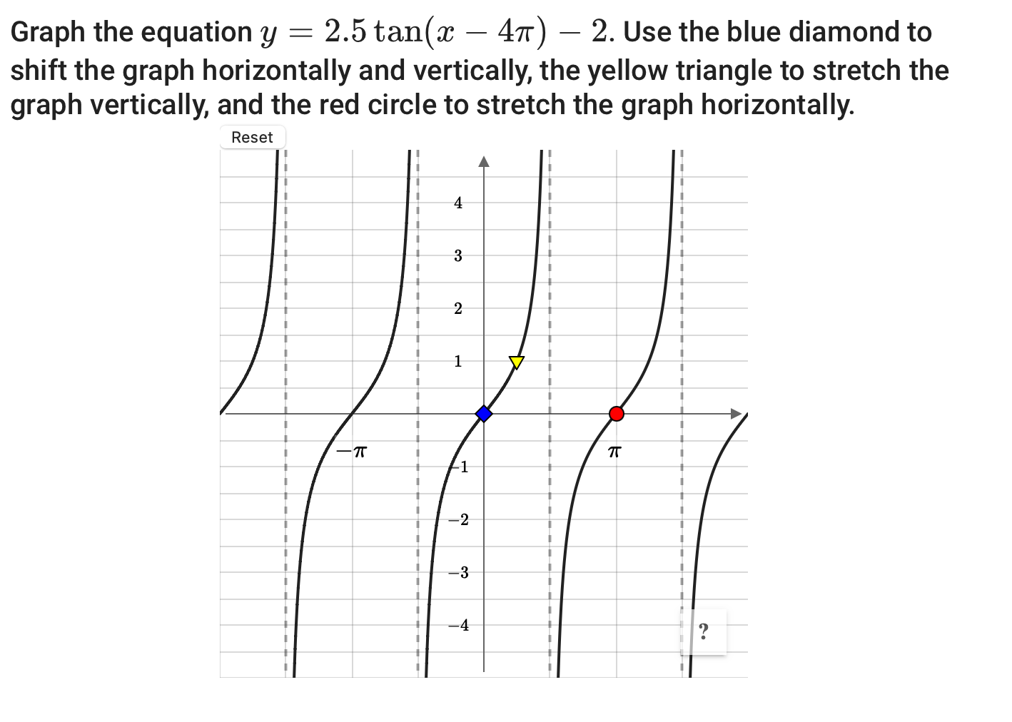 Solved Graph the equation y=2.5tan(x-4π)-2. ﻿Use the blue | Chegg.com
