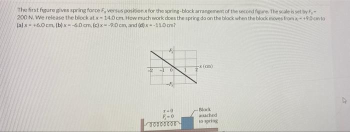 Solved The first figure gives spring force F versus position | Chegg.com