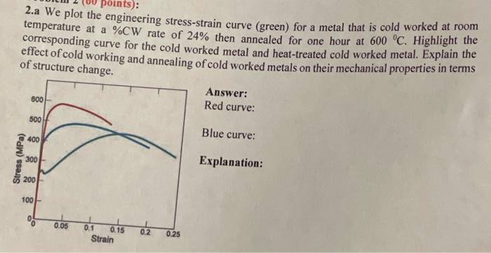 Solved 2.a We plot the engineering stress-strain curve | Chegg.com