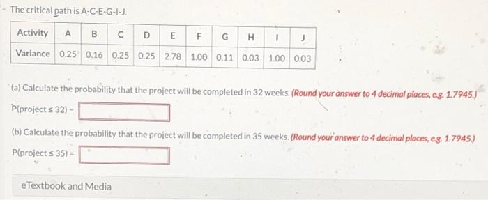 Solved Using the following project information Optimistic | Chegg.com