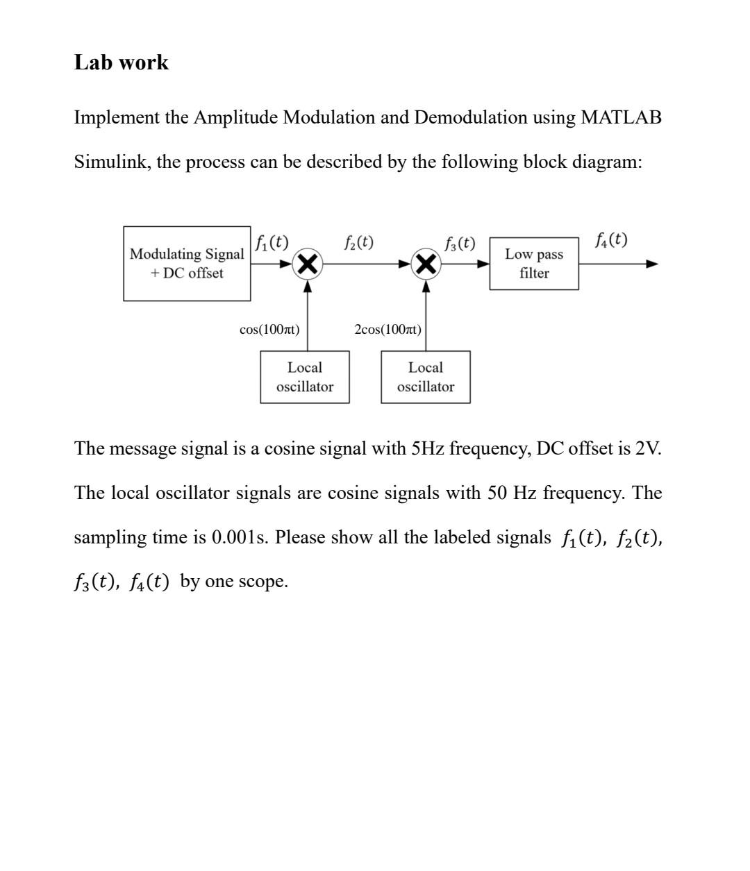 Solved Lab work Implement the Amplitude Modulation and | Chegg.com