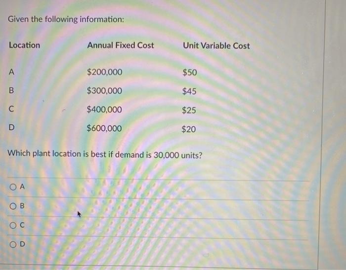 Solved Given the following information: Location Annual | Chegg.com