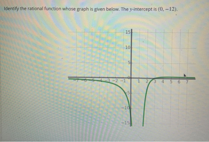 Solved Identify the rational function whose graph is given | Chegg.com