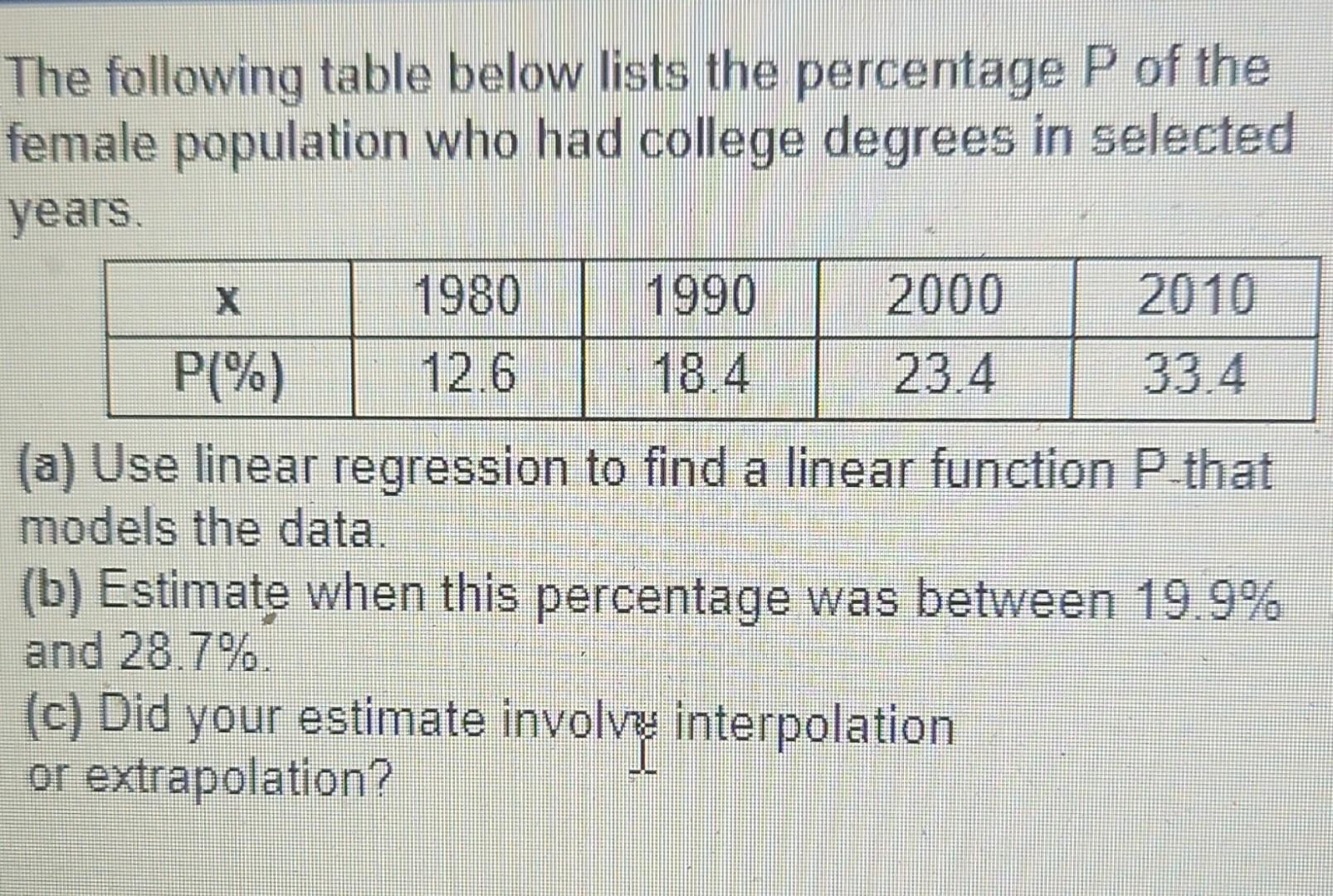 Solved The following table below lists the percentage P of | Chegg.com