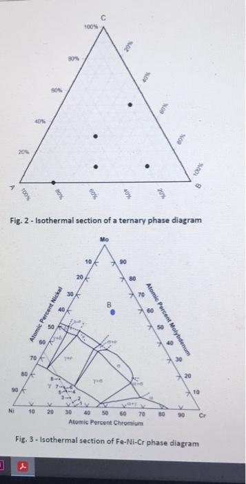5. In Fig. 2. the Gibbs triangle is given. Please | Chegg.com