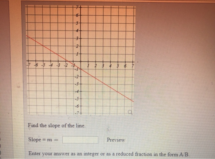 Solved 3 2 7 -6-543 -2 2 345 6 -2 -3 -4 -6 -7 Find the slope | Chegg.com