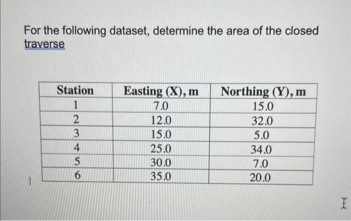 Solved For the following dataset, determine the area of the | Chegg.com