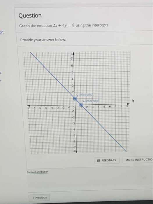 Solved Question Graph the equation 2x + 4y = 8 using the | Chegg.com