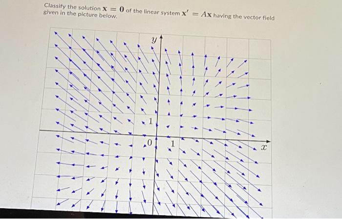 Solved Classify the solution X = 0 of the linear system x' = | Chegg.com