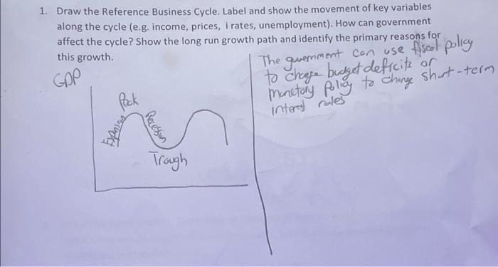 Solved 1. Draw the Reference Business Cycle. Label and show | Chegg.com