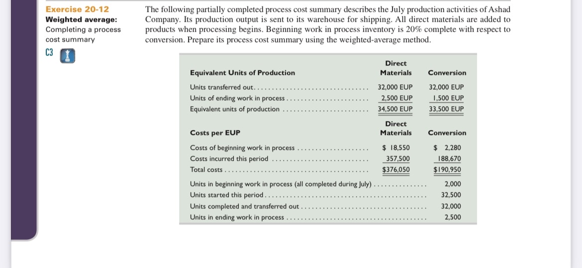 Solved Exercise 20-12Weighted average:Completing a process | Chegg.com