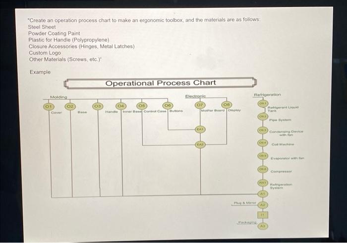 Solved "Create an operation process chart to make an | Chegg.com