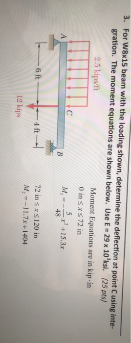 Solved 3. For W8x15 beam with the loading shown, determine | Chegg.com
