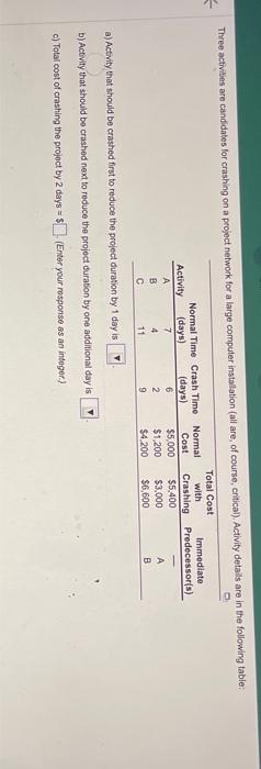 Solved a) Activity that should be crashed first to reduce | Chegg.com