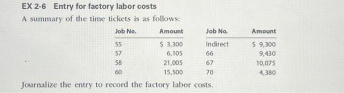 Solved EX 2-6 Entry for factory labor costs A summary of the | Chegg.com