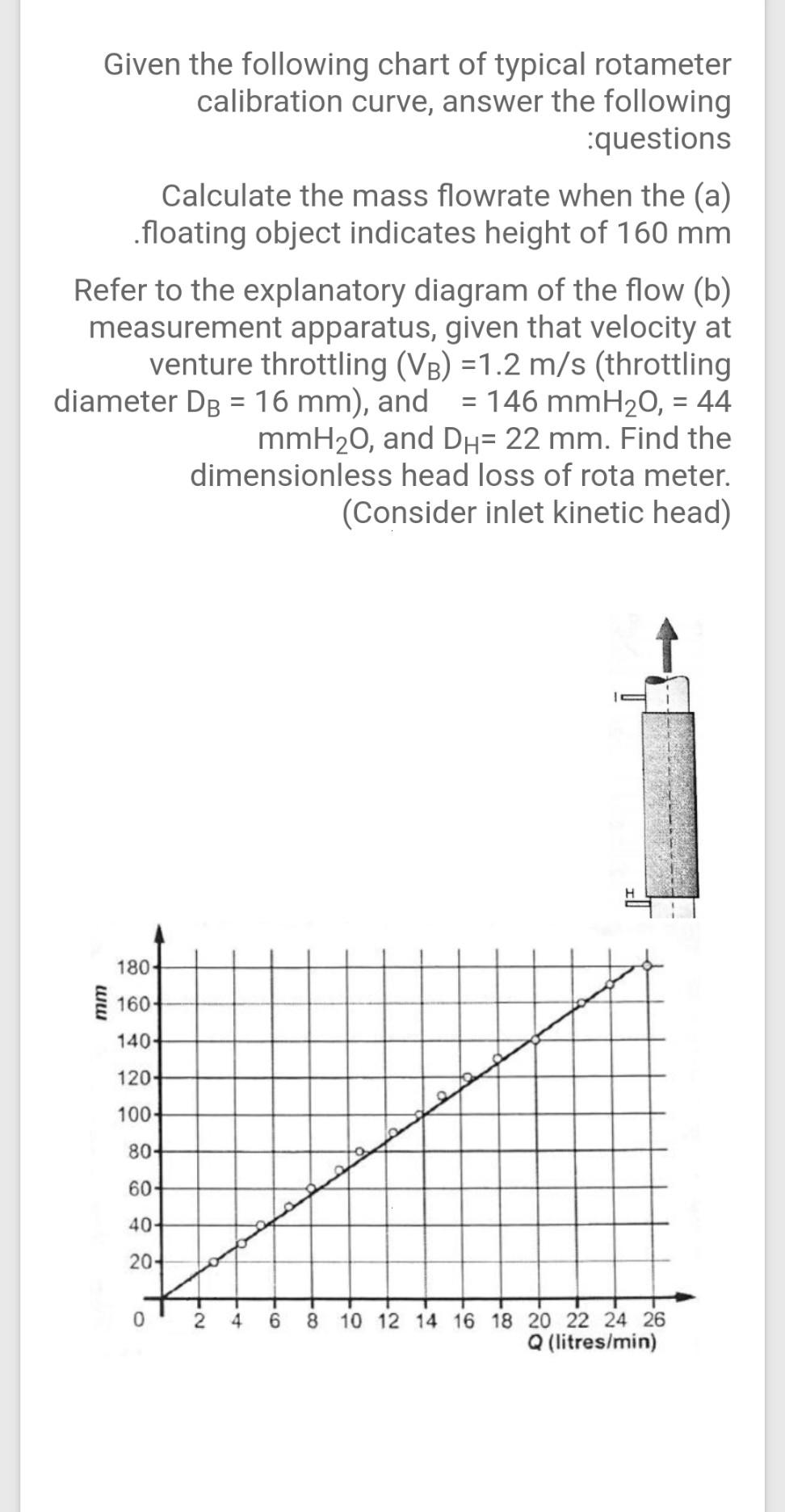 Solved Given the following chart of typical rotameter | Chegg.com
