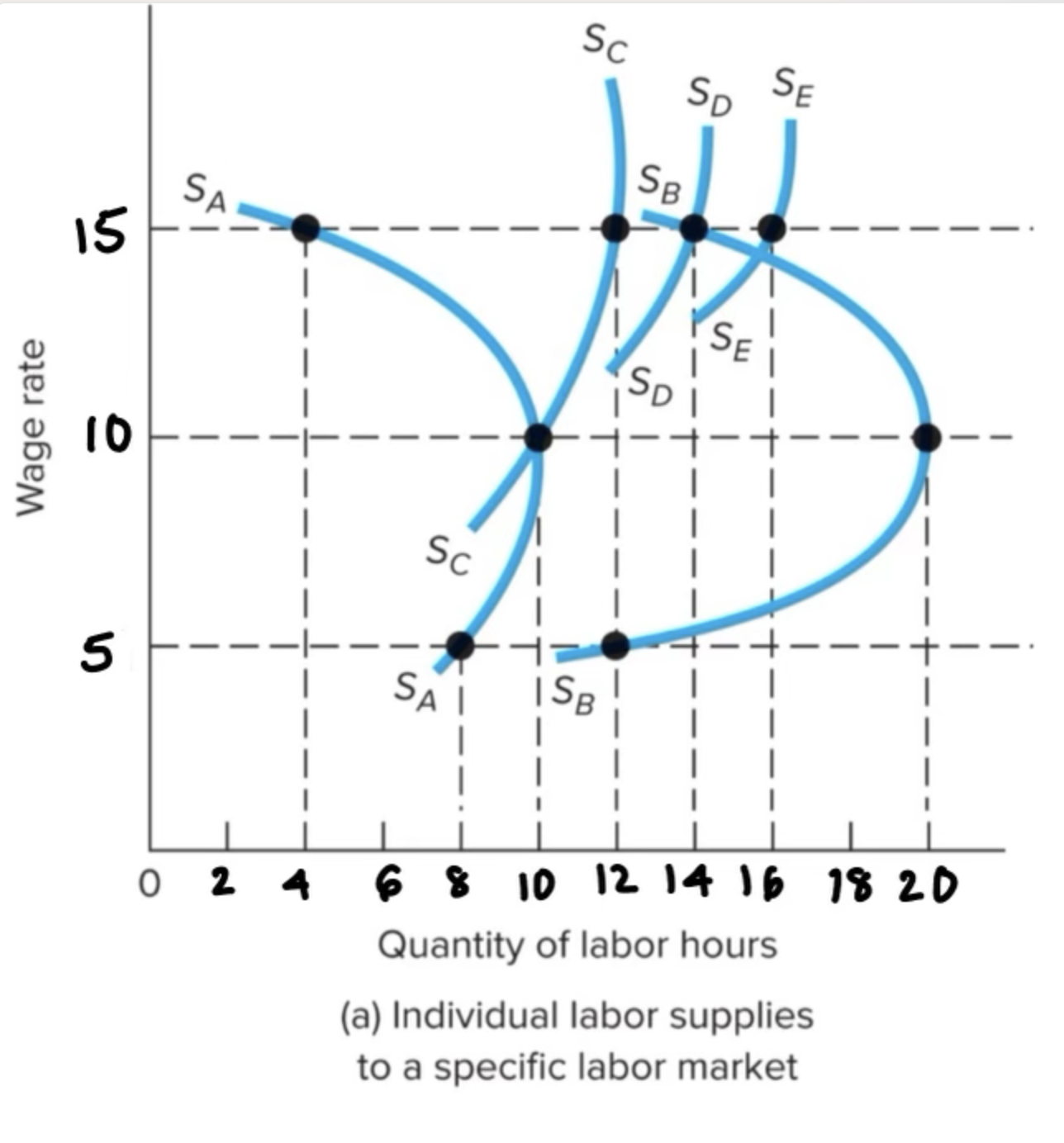 Solved Consider the following individual labor supply | Chegg.com