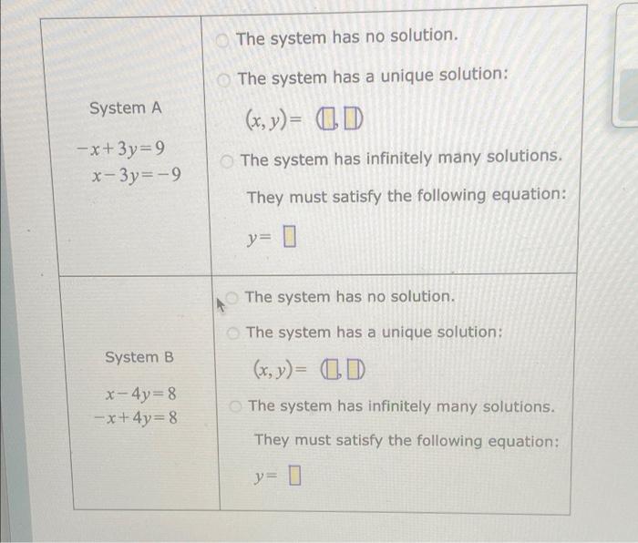 Solved The system has no solution. The system has a unique | Chegg.com