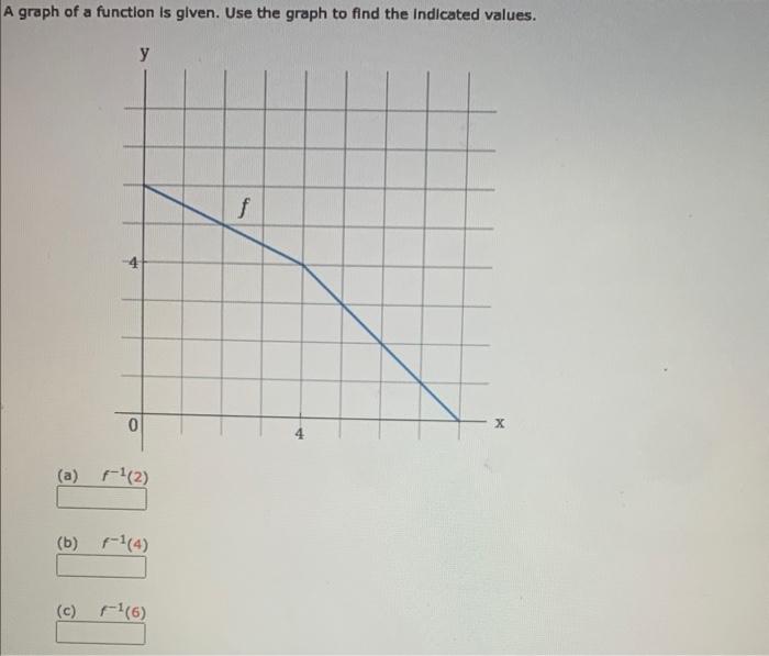 Solved A graph of a function is given. Use the graph to find | Chegg.com