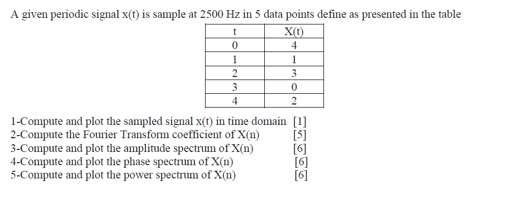 Solved plot the graph5-Compute and plot the power spectrum | Chegg.com