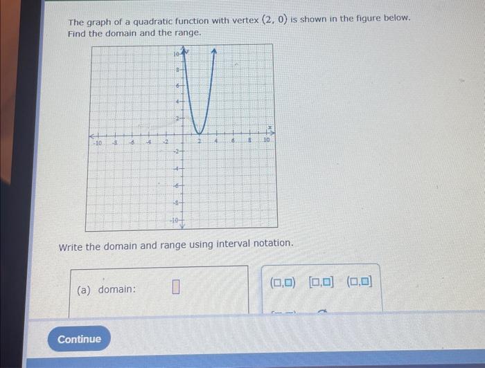 Solved The graph of a quadratic function with vertex (2,0) | Chegg.com
