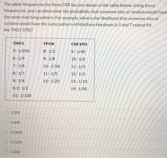 Solved The allele frequencies for three STR loci are shown | Chegg.com
